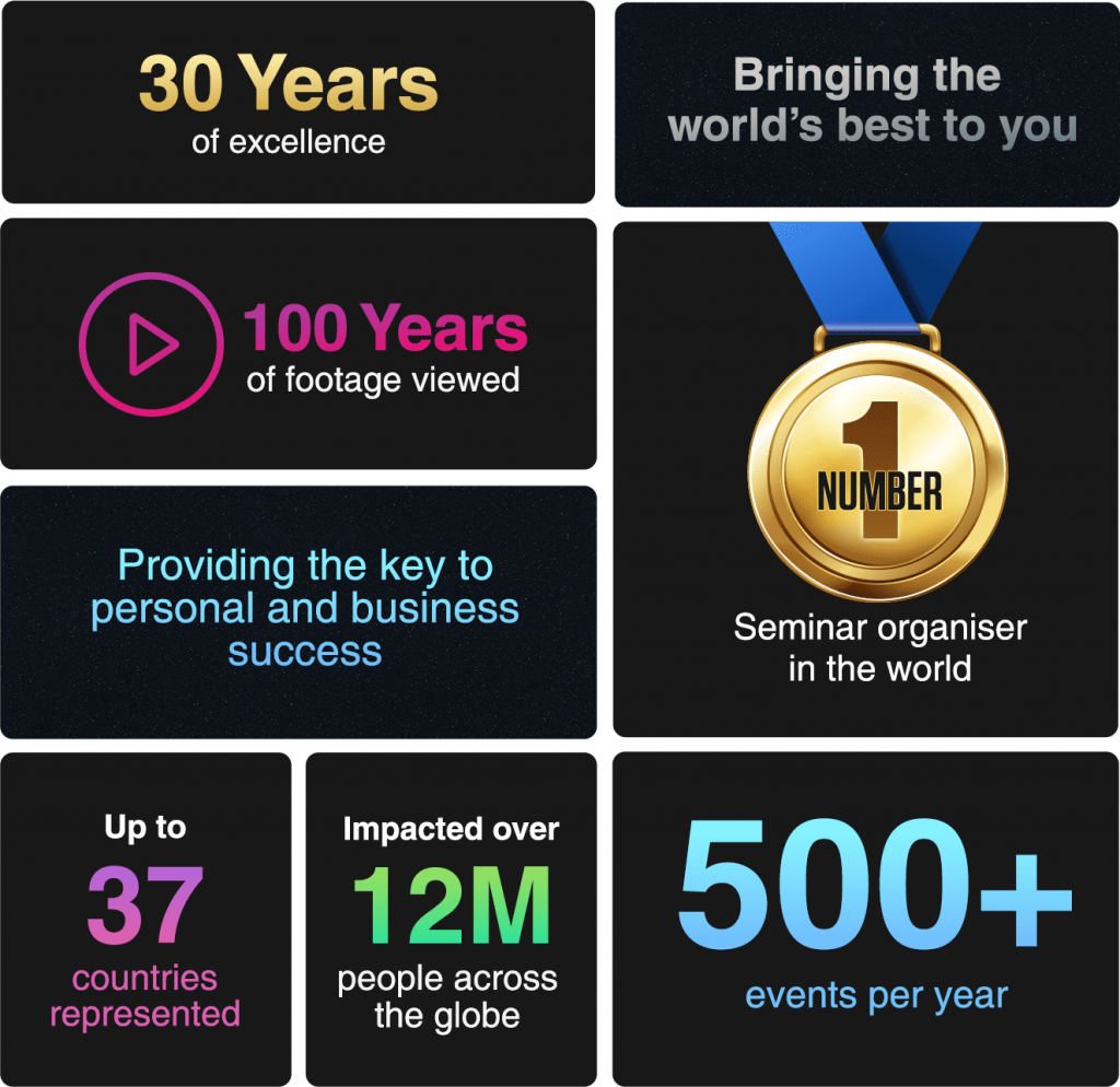 SUCCESS ONE – Learning Partner - Success One India